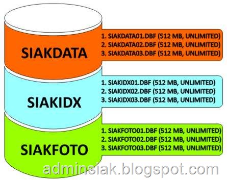 Instal SIAK 2.2 (Bagian 2 dari 4 tulisan) | Siak 2.2 | Siak 3.0 ...